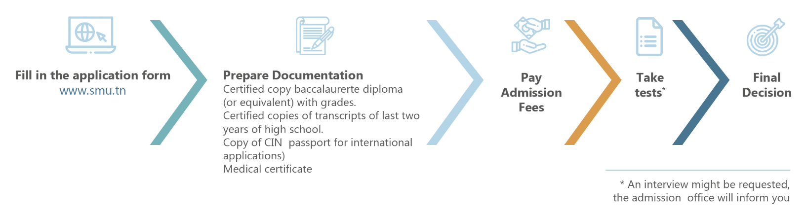 Software Engineering - MEDTECH - Private University